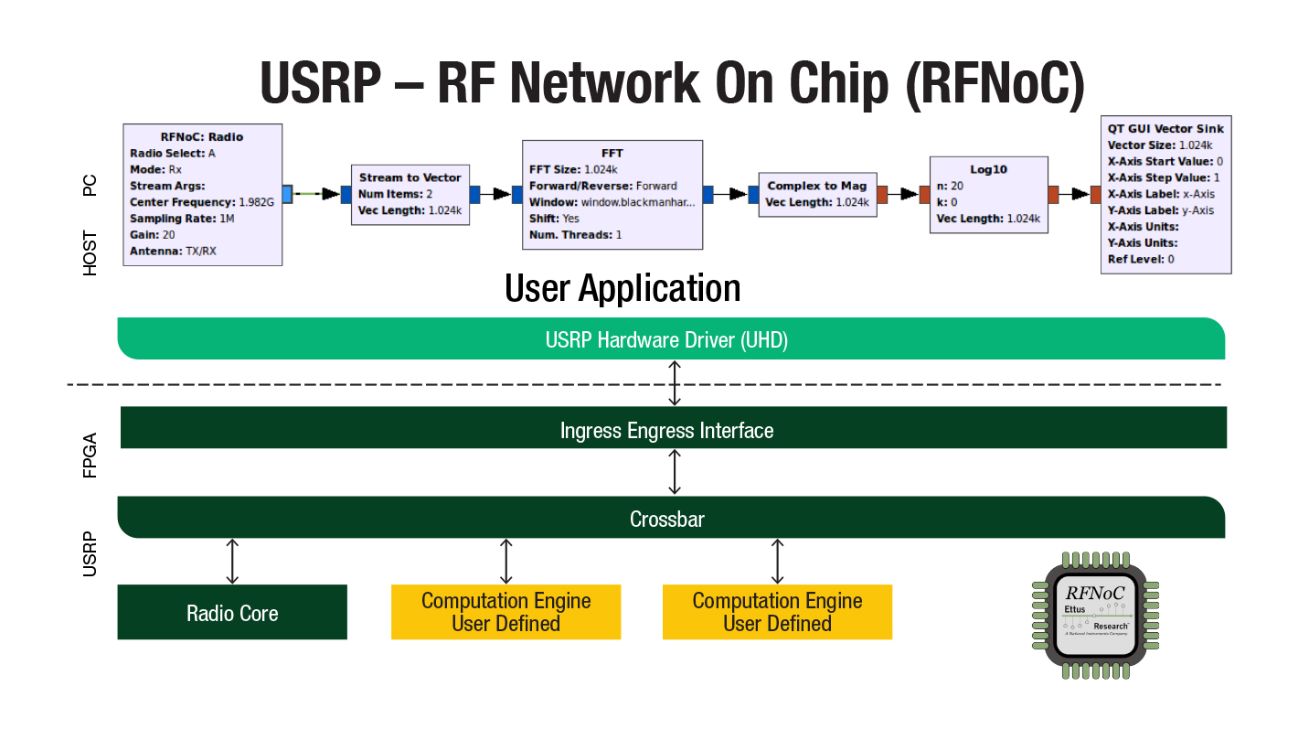 Open source SDR: a faster, better way to develop and deploy EW capabilities - Military Embedded ...